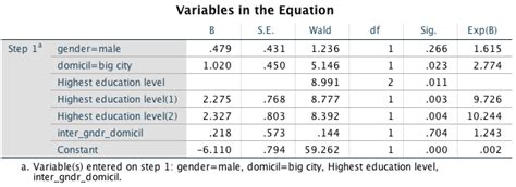 Interaction Effect Spssabc