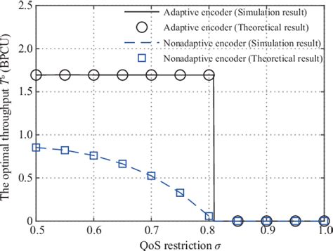 Figure 3 From Secure Physical Layer Short Packet Communication For 5g Semantic Scholar