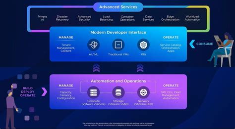 Virtualizationvelocity Vmware Explore 2024 Innovations In Vsphere 8 And Cloud Foundation