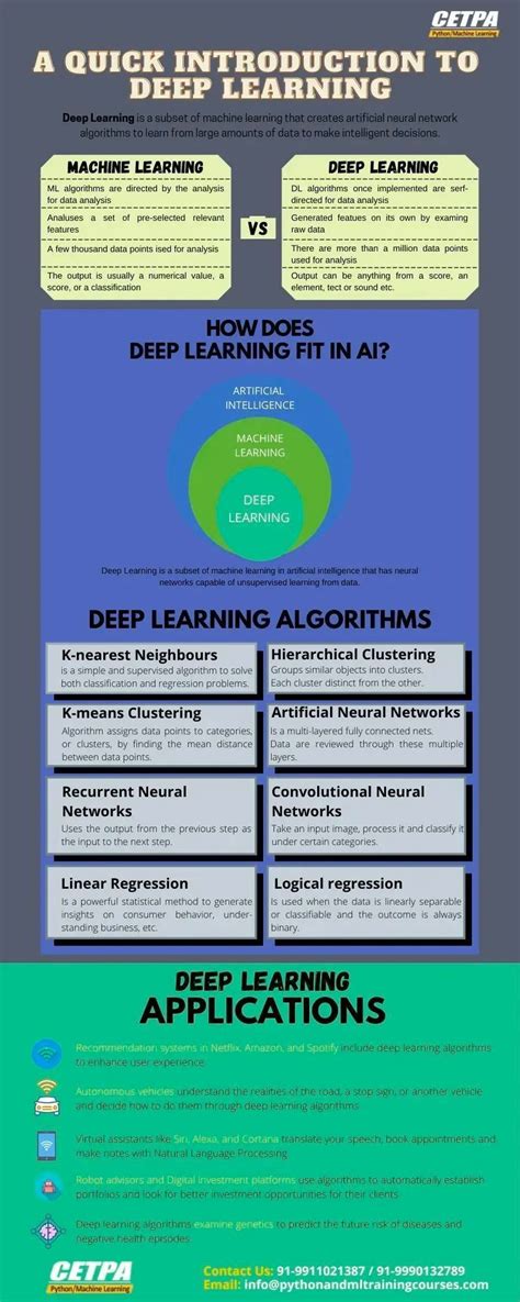 dr ganapathi pulipaka on linkedin bigdata analytics datascience ai machinelearning iot