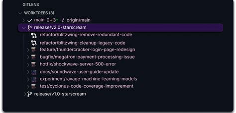 Gitlens Pro Features