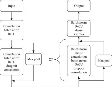 The Structure Of Improved Resnet 18 Model Download Scientific Diagram