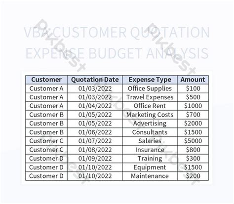 Vba Customer Quotation Expense Budget Analysis Excel Template Free