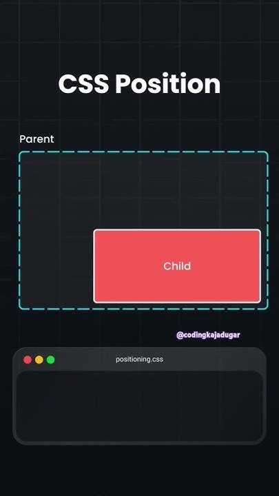 Css Position Explained🧑‍💻css Cssposition Shorts Ytshorts Cssproperties Webdevelopment