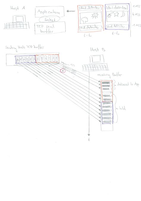Tcp File Transfer Lessons Discussion Community Forum