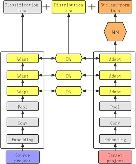 Framework Of The Multi‐adaptation And Nuclear Norm Download Scientific Diagram