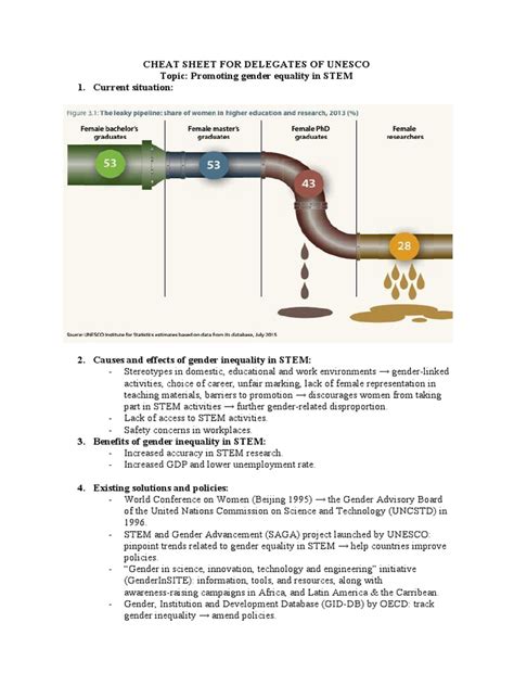 Cheat Sheet Unesco Pdf Science Technology Engineering And