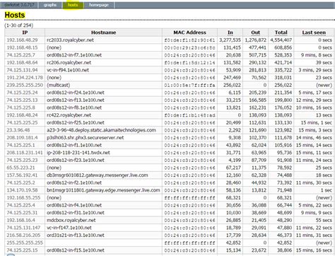 How To Install And Configure Apache Graph Based Monitoring Using Darkstat Open Source