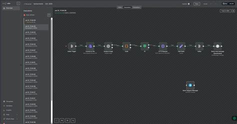 N8n Workflow Still Running Even When Set To Inactive Questions N8n