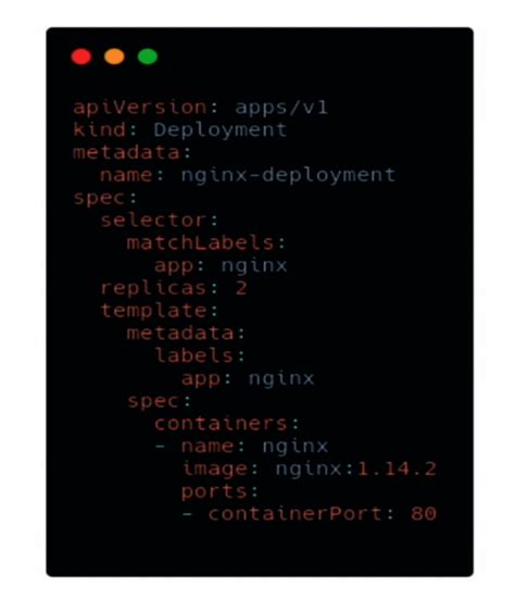 Axxes How Kubernetes Operators Effortlessly Keep Stateful