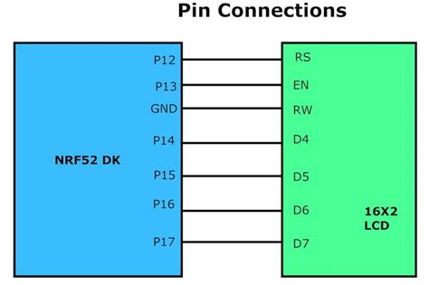 Temperature Measuring Without Any Sensors In Nrf52832 11 Steps
