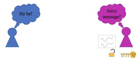 How Much Do You Know About RSA Cryptography Charged Magazine