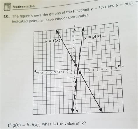 Solved Mathematics 10 The Figure Shows The Graphs Of The Functions Y
