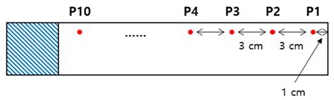Delamination Detection Framework For The Imbalanced Dataset In Laminated Composite Using