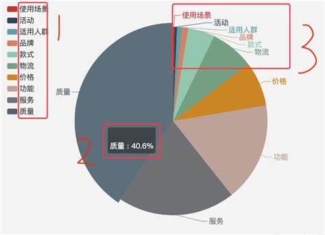 echarts 文字大小调整 Bordery 博客园