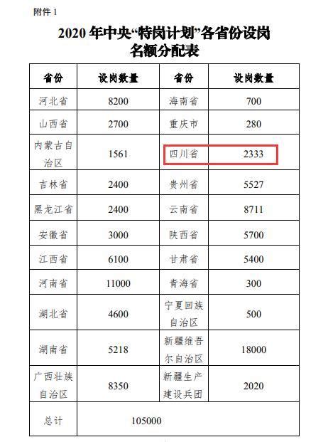 2020各省特岗计划发布！四川招2300人，无教师证也可报名 知乎