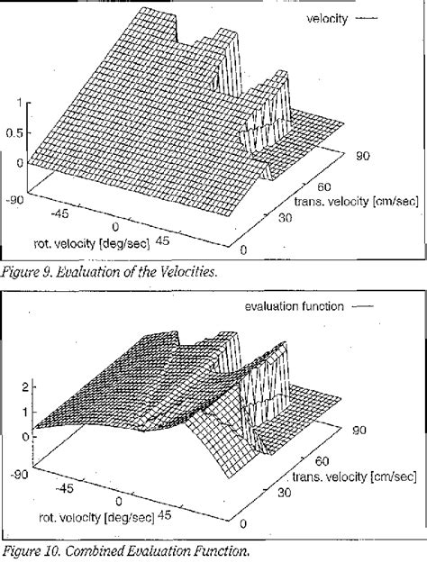 Figure 10 From The Dynamic Window Approach To Collision Avoidance Ieee Robotics And Automation
