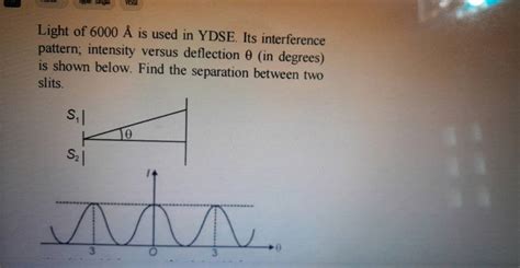 Light Of 6000a˚ Is Used In Ydse Its Interference Pattern Intensity Vers