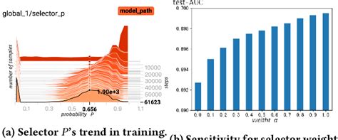 Figure 5 From A Collaborative Transfer Learning Framework For Cross