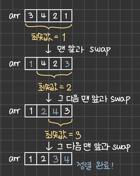 Algorithm Sorting Algorithms