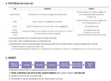 드림레일 2022년도 하반기 한국철도공사코레일 채용공고