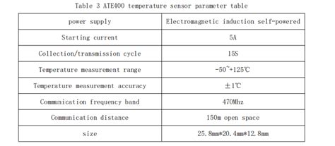 Application Of Wireless Temperature Measurement In Power Distribution System Of Chemical Industry