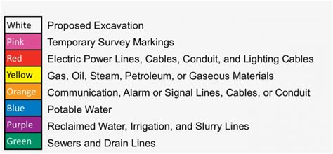 Uniform Color Code Underground Utility Color Codes Transparent PNG