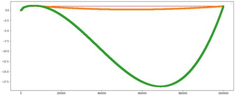 Scipy How To Interpolate A Cumulative Function In Python Stack Overflow