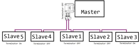 Profibus Connetion Other PLCs Forums MrPLC Com