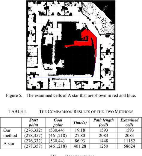 figure 1 from a novel hybrid map based global path planning method semantic scholar