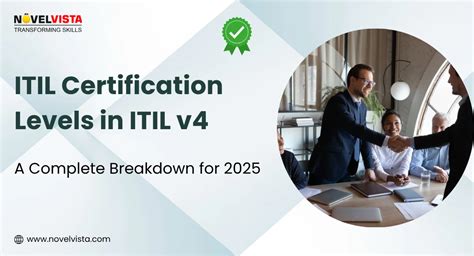 Itil Certification Levels Explained Complete Guide 2025