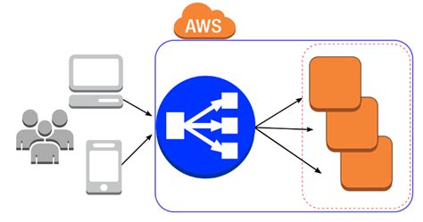 Ssl Installation Guide For Aws Elastic Load Balancer