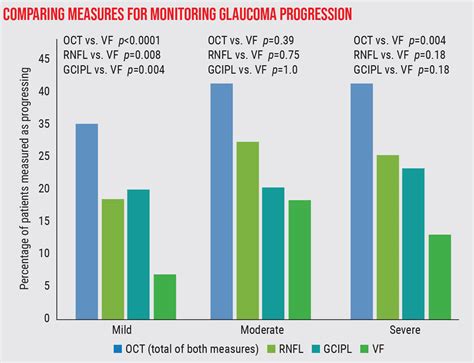 Safety Issues With Glaucoma At Jesse Banks Blog