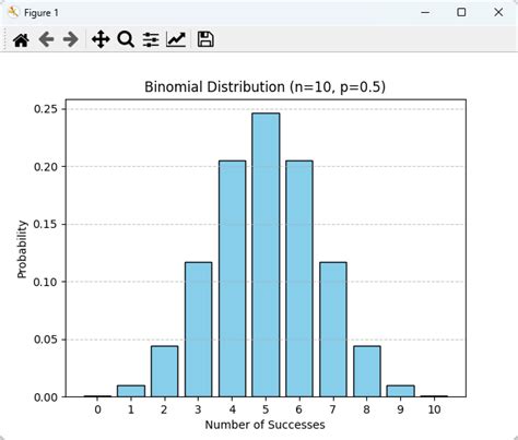 Python 項分布を計算してグラフとして描画する方法 GeekBlocks