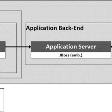 Architecture Of The CMS Download Scientific Diagram