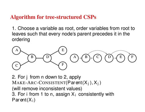 Constraint Satisfaction Problems Ppt Download