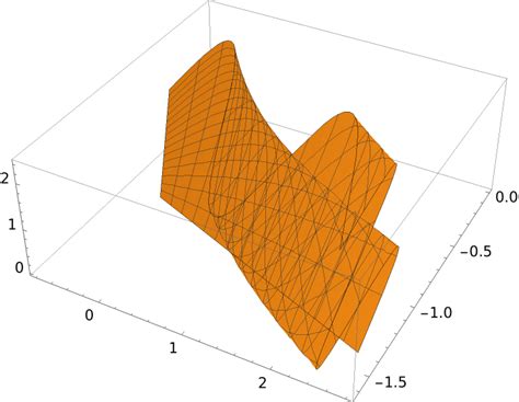 ProjectGraphics D Wolfram Function Repository