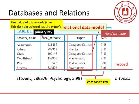 Discrete Math 2 Haiming Chen Associate Professor Phd Ppt Download