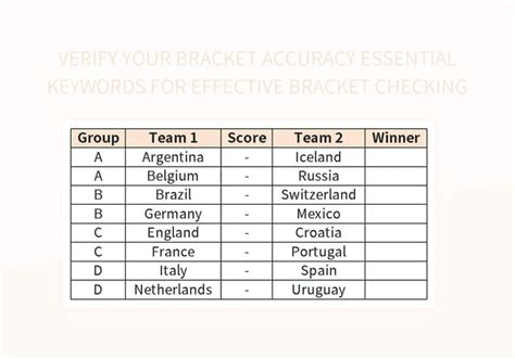 Verify Your Bracket Accuracy Essential Keywords For Effective Bracket