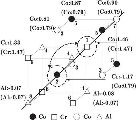 Figure 2 From Ab Initio Calculations For Defect Energies In Co 2 Mnsi