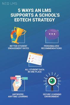 LMS Tips Tricks Ideas To Save Today Lms Competency Based Learning Professional