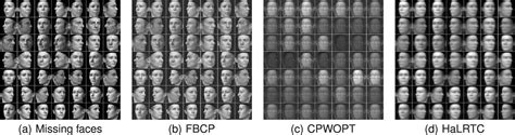 Figure 1 From Bayesian Cp Factorization Of Incomplete Tensors With Automatic Rank Determination