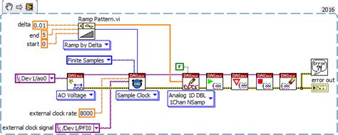 Solved Non Regenerative Analog Output Using Daqmx With Digital Input Control Ni Community