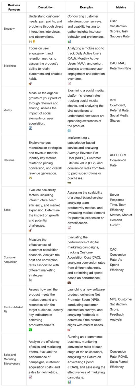 Rohan Naidu On Linkedin Businessanalytics Datadrivendecisions