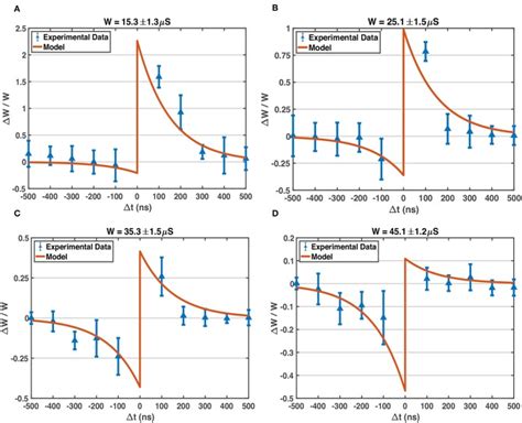 Unsupervised Learning On Resistive Memory Array Based Spiking Neural Networks Pmc
