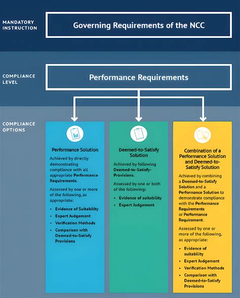 Performance Solution F3p1 In Ncc 2022 A Comprehensive Guide