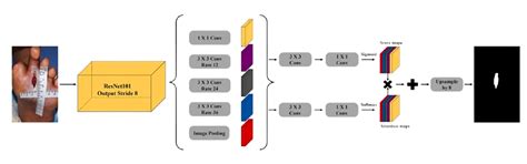 Aid Regen 2d Diabetic Foot Ulcer Segmentation Seunghwan Lee