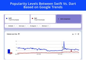 Swift Vs Dart Which Is The Best For Your Business