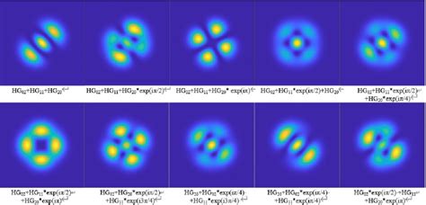 Structured Beams Obtained By Coherent Superposition Of Second Order Hg