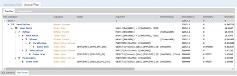How To Tune Sql Statement With In Operator With An Expression List For Sql Server Go4expert